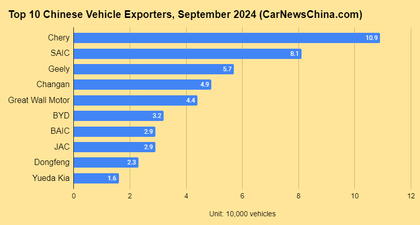 China sold 1.287 million new energy vehicles in September 2024