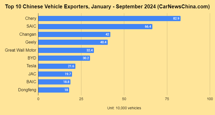 China sold 1.287 million new energy vehicles in September 2024