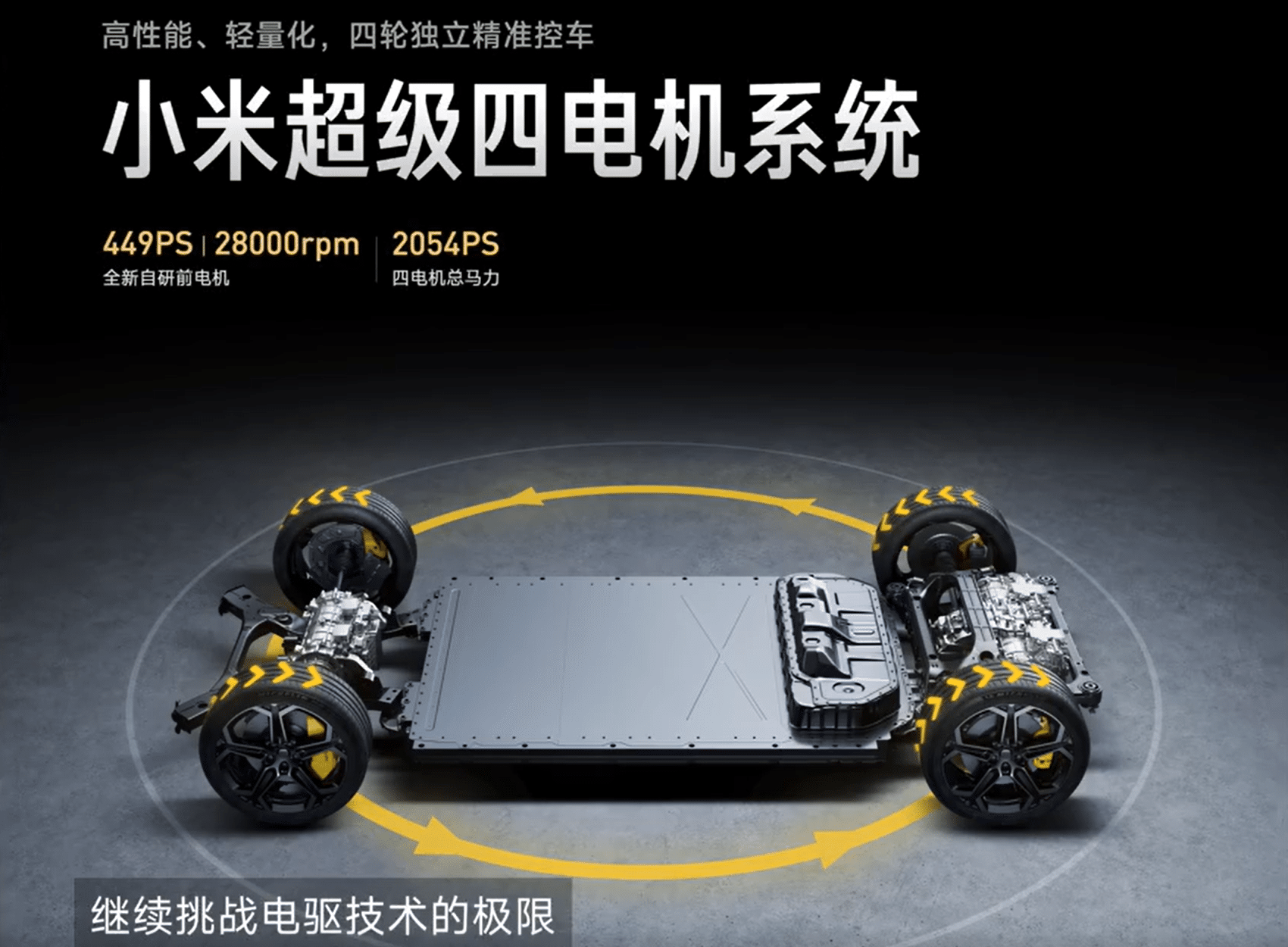 Xiaomi unveils 2,054 HP quad-motor system, intelligent chassis with ...