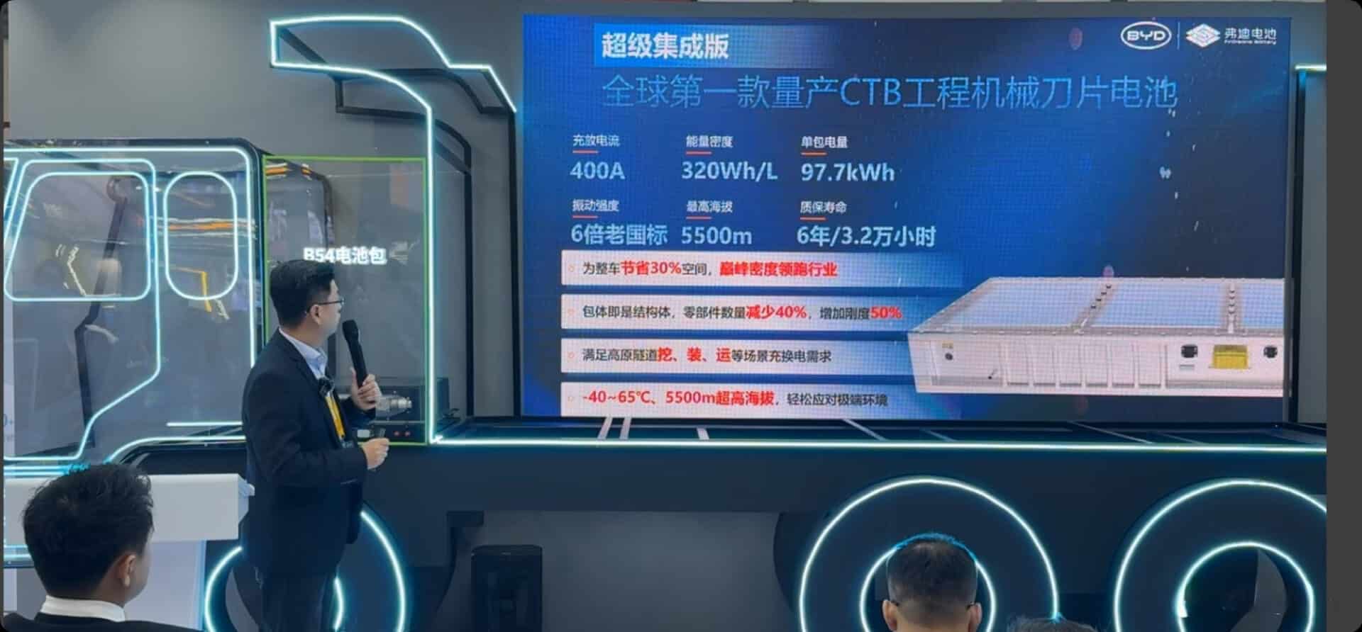 BYD launches 3 different battery packs for construction machinery, up ...