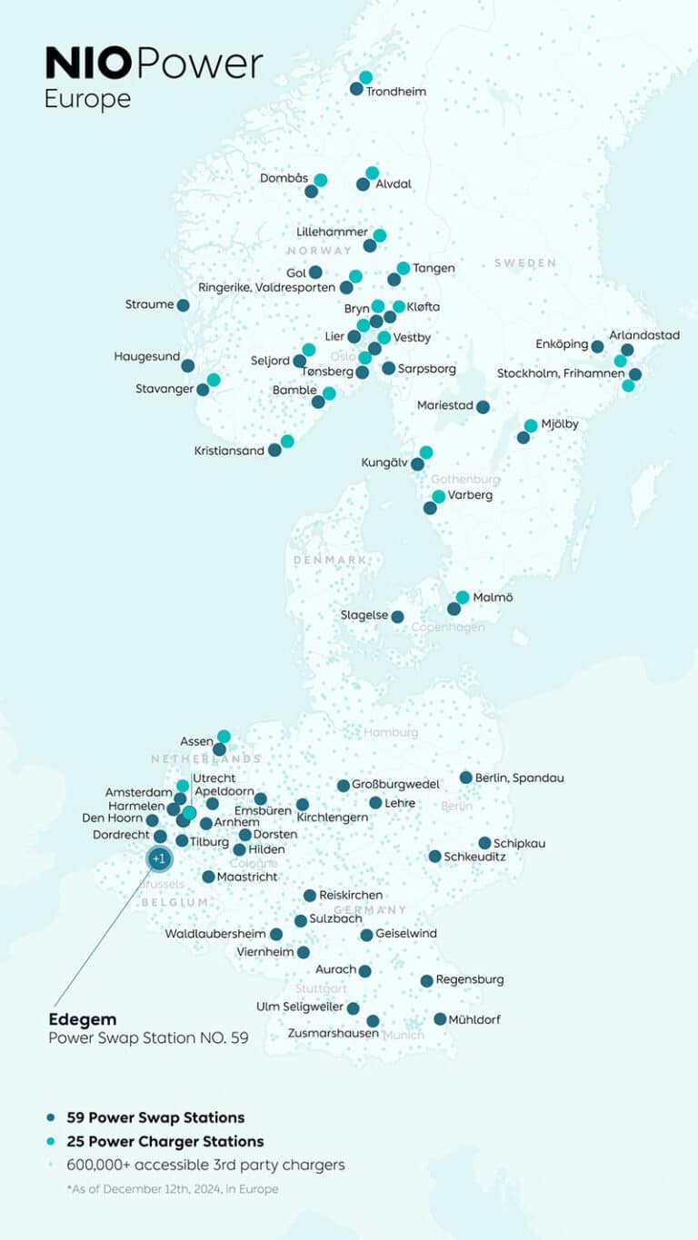 Nio battery swap services surpasses 60 million swaps
