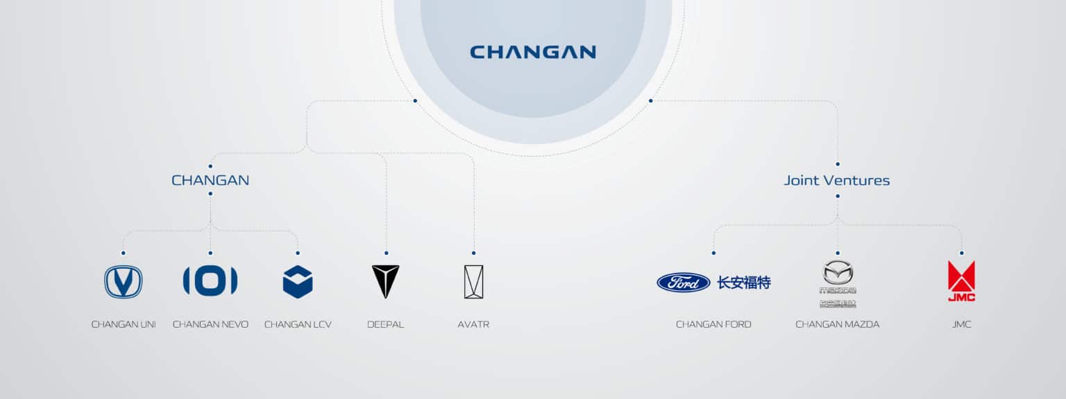Dongfeng and Changan merger rumors emerge
