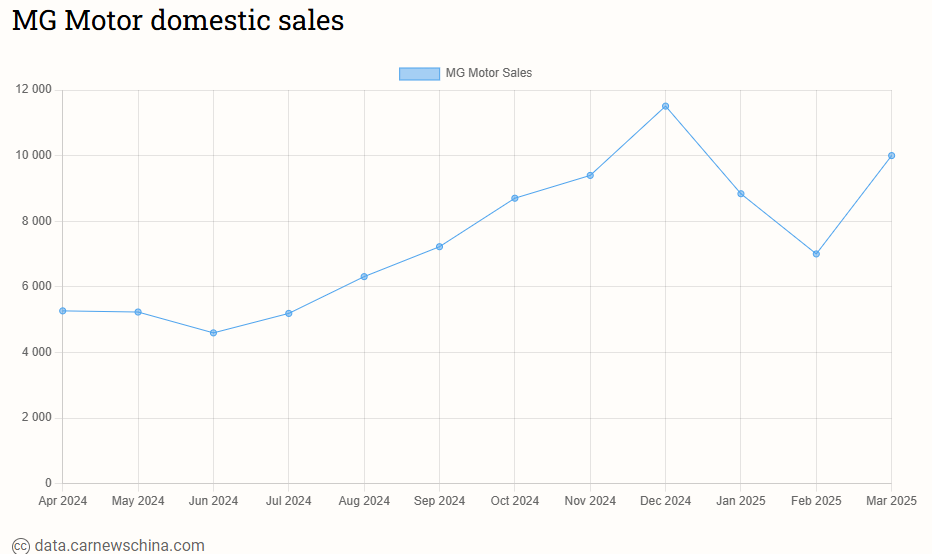 MG unveils Cyber X boxy SUV with pop up headlights
