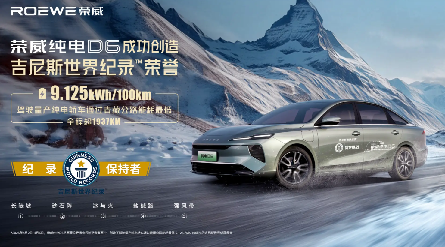 SAIC Roewe D6 sets new Guinness power consumption record for EV in China