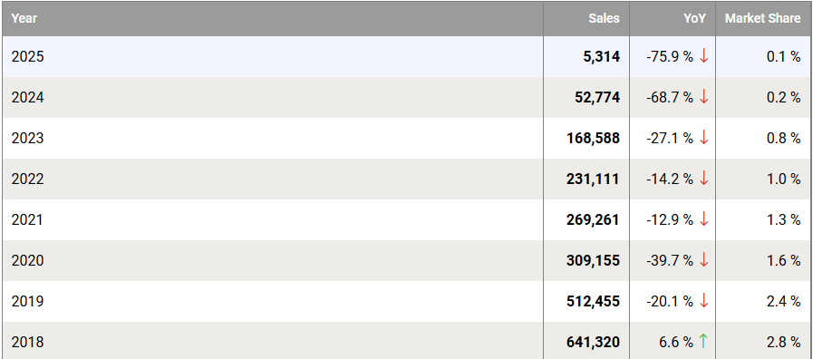 Chevrolet is preparing to leave China, report says