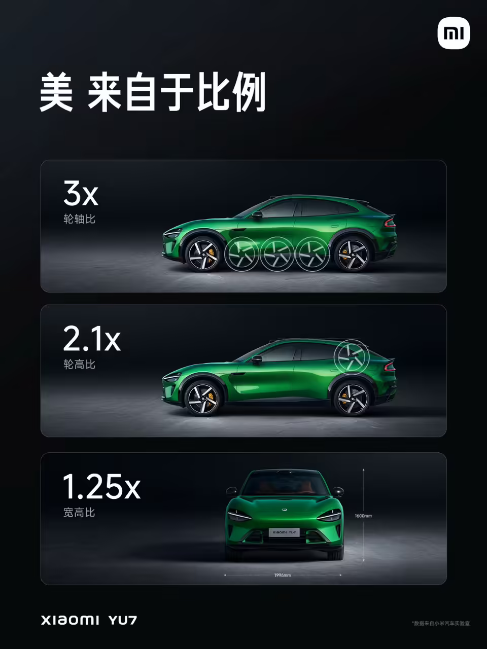 Xiaomi releases insights into YU7 SUV design process