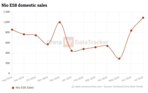 Nio ES8 Gen 3, China’s largest pure electric SUV, begins presales from 42,200 USD with BaaS